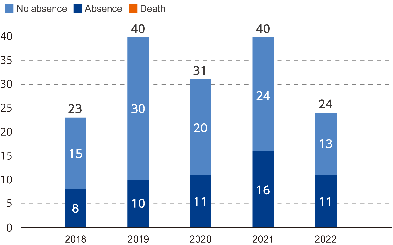 Safety Performance | Society | Denka Group Sustainability Site